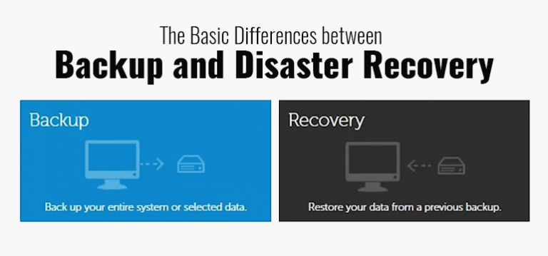 What is Backup And Disaster Recovery (BDR)? | Technology Blog | Hoffman ...