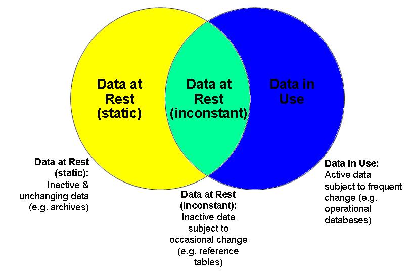 Data Loss Prevention – Part 1 | Technology Blog | Hoffman Estates, IL ...