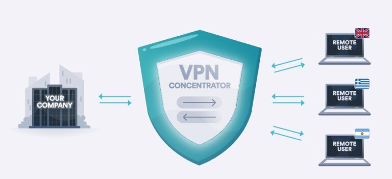 An Introduction to Virtual Private Concentrators – Part 2 | Technology ...